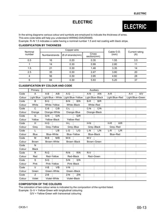 Komatsu ck35 1 skid steer loader service repair manual (sn f00003 and up) | PDF