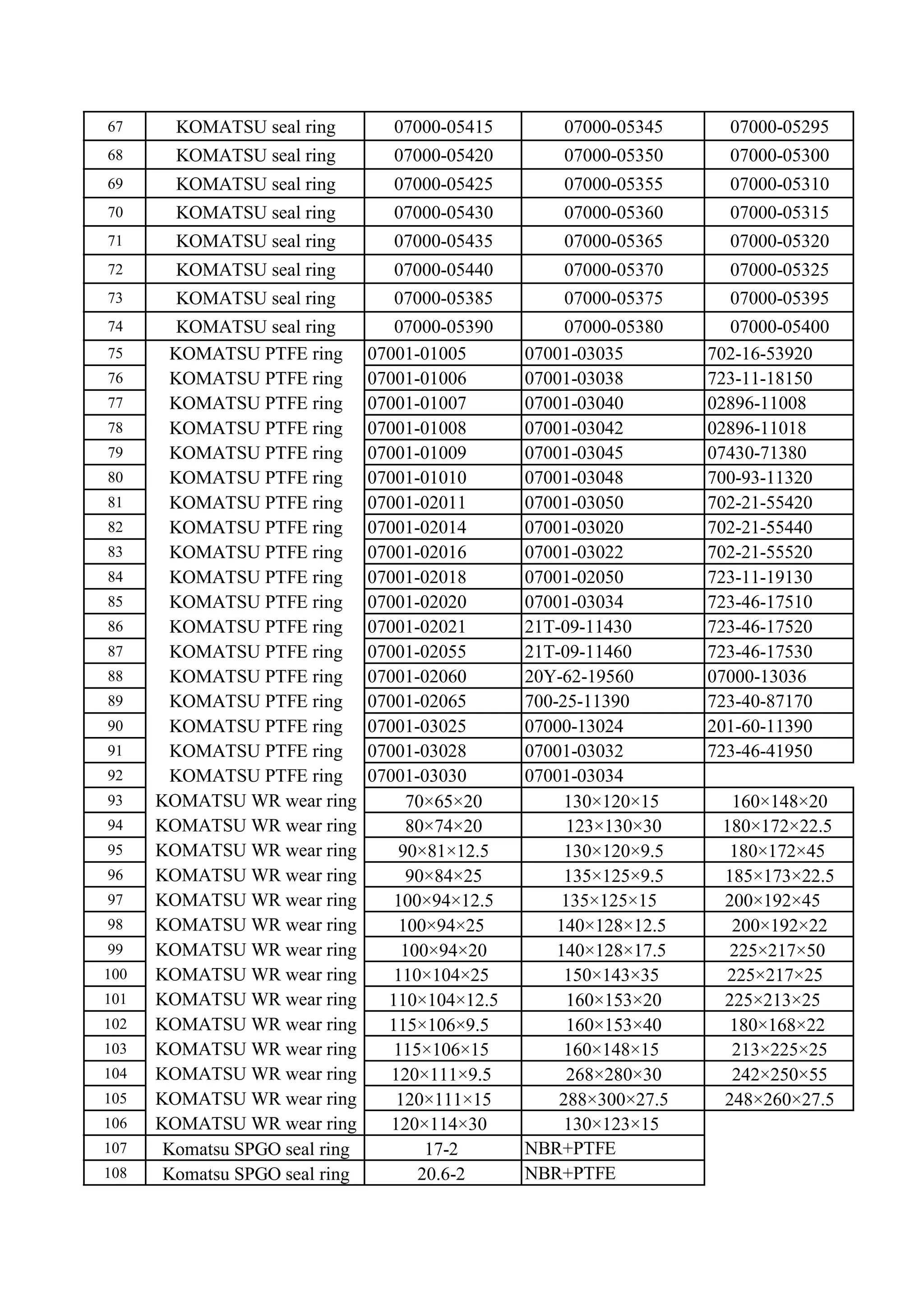 Komatsu construction machine use seal rings | PDF