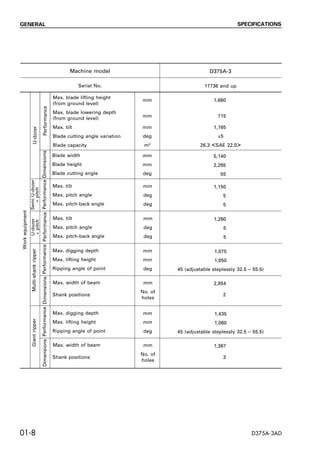 Komatsu d375 a 3 dozer bulldozer service repair manual (sn 17736 and up ...
