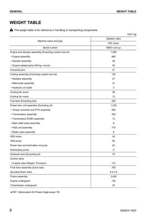 Komatsu D65WX-150E0 Dozer Bulldozer Service Repair Manual (SN 69001 and ...