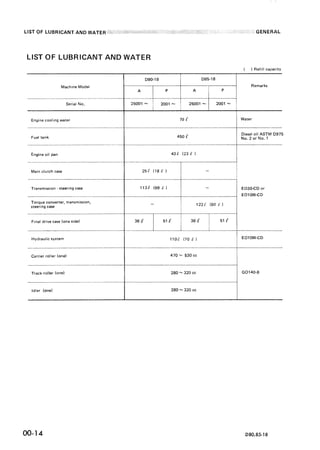 Komatsu D80E-18 Dozer Bulldozer Service Repair Manual SN 25001 and up.pdf
