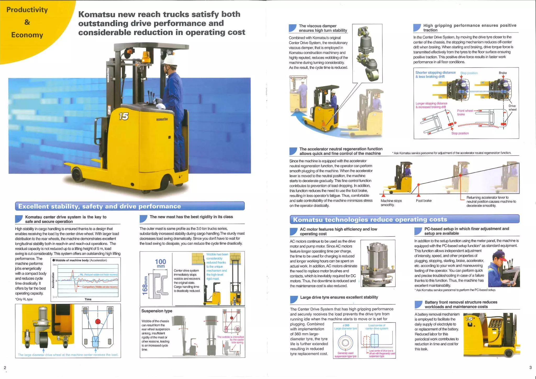 Komatsu fb15 rl 14 | PDF