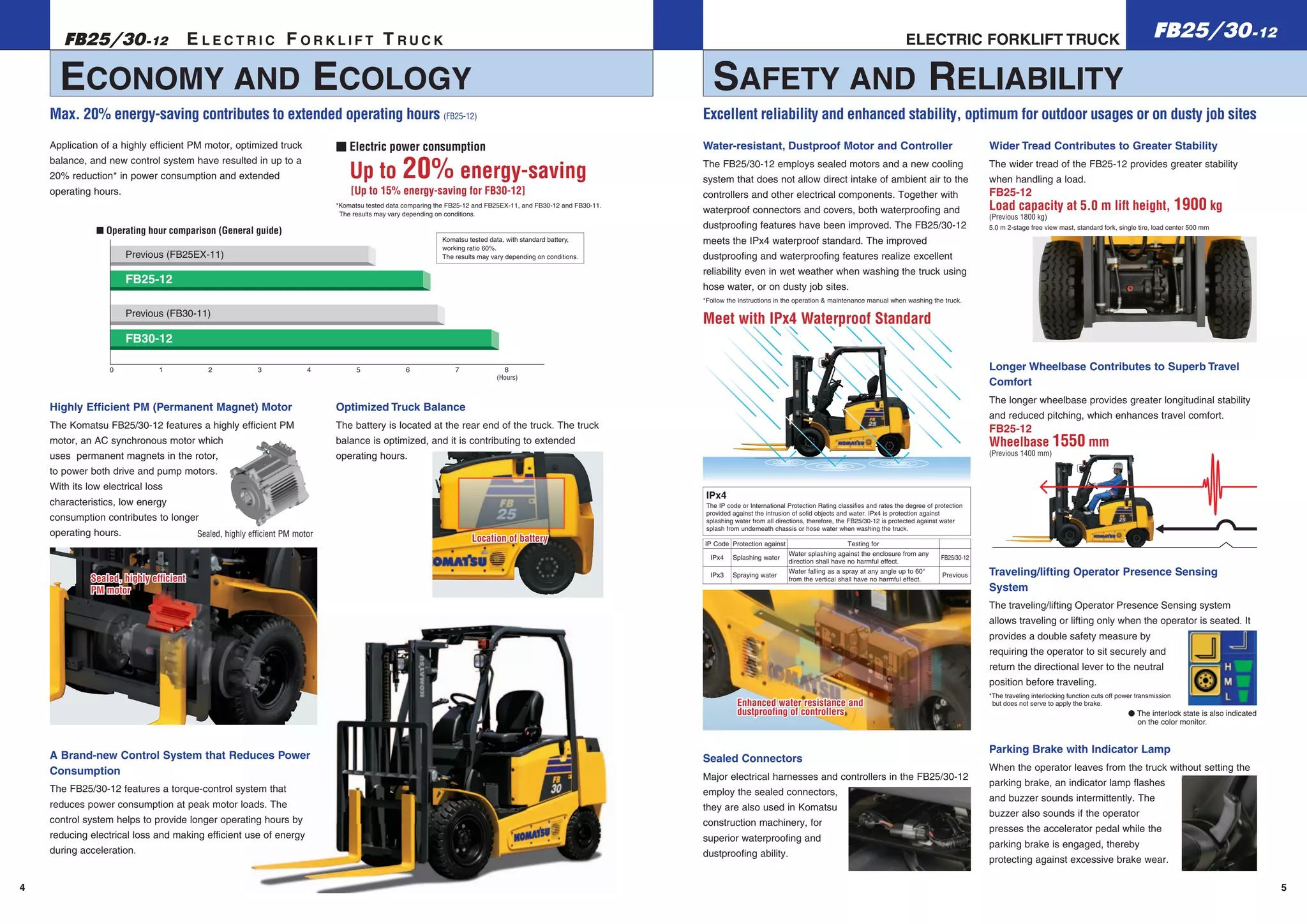 Komatsu fb25 | PDF