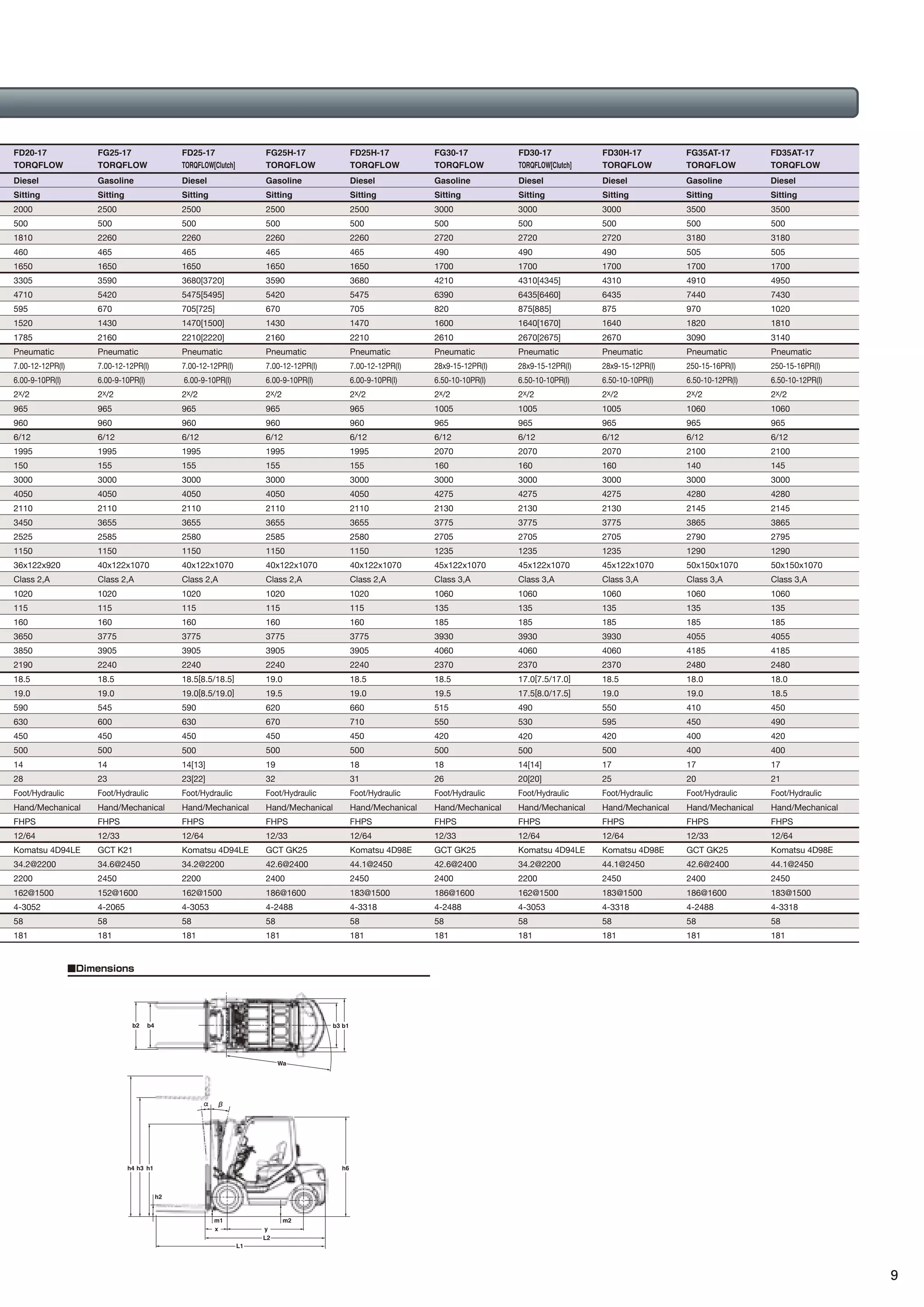 Komatsu fd25 t 17 | PDF