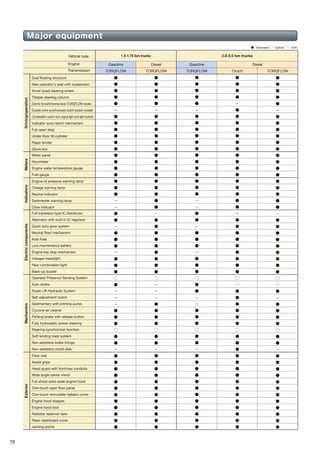 Komatsu fd25 t 17 | PDF