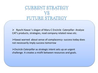 Komatsu vs CAT STRATEGY PPT at IIM L HIMANSHU ARORA | PPTX