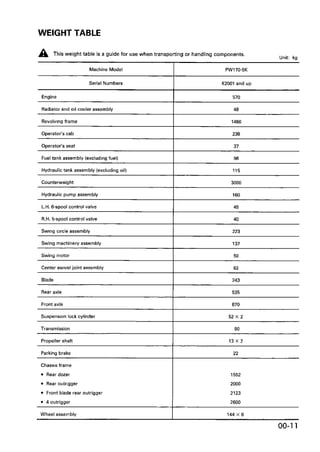 Komatsu PW170-5K Hydraulic Excavator Service Repair Manual SNK20001 and ...