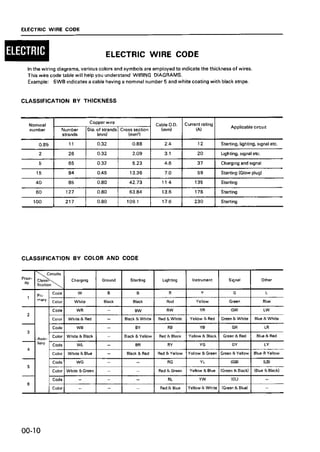 Komatsu PW170-5K Hydraulic Excavator Service Repair Manual SNK20001 and ...
