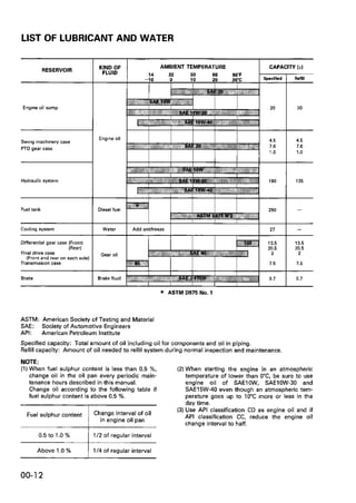 Komatsu PW170-5K Hydraulic Excavator Service Repair Manual SNK20001 and ...