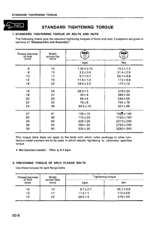 Komatsu PW170-5K Hydraulic Excavator Service Repair Manual SNK20001 and ...