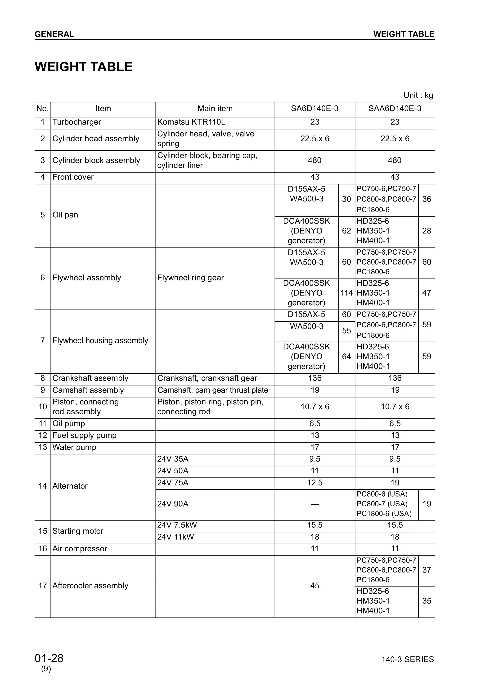 Komatsu saa6 d140e 3 diesel engine service repair manual | PDF