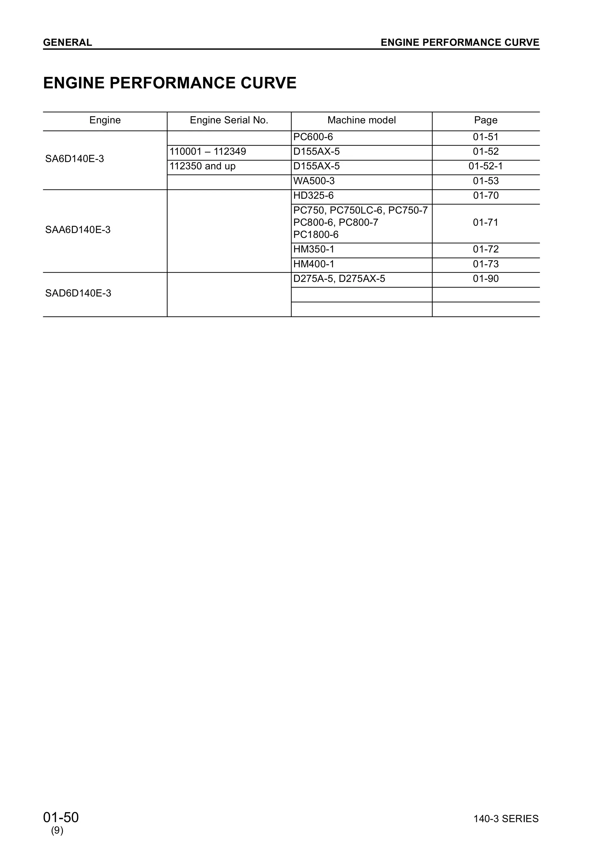 Komatsu saa6 d140e 3 diesel engine service repair manual | PDF