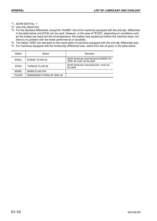 Komatsu WA150-5 Wheel Loader Service Repair Manual (SN H50051 and up).pdf