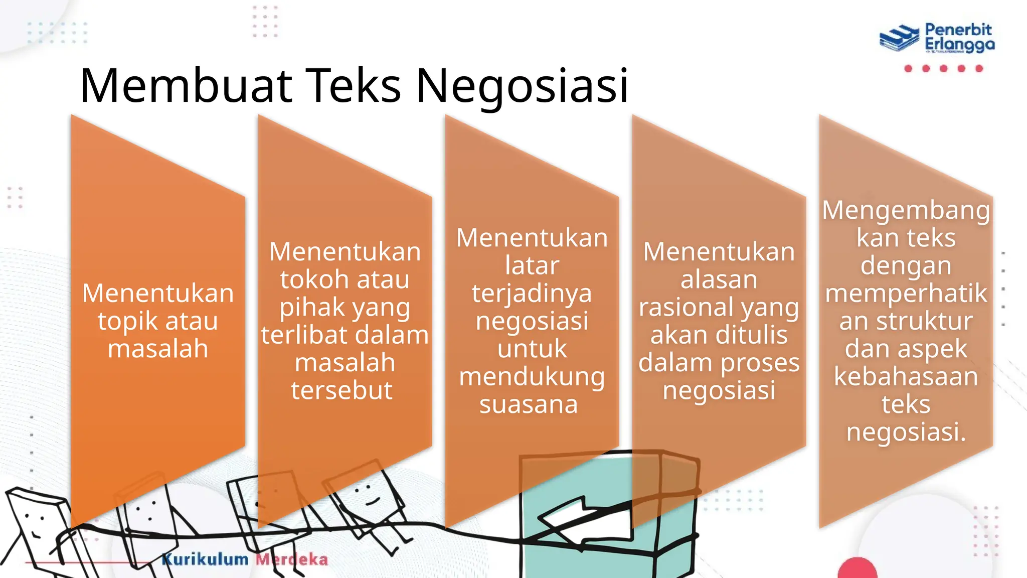 Kombi bab 6 Materi Teks Negosiasi Kelas X.pptx