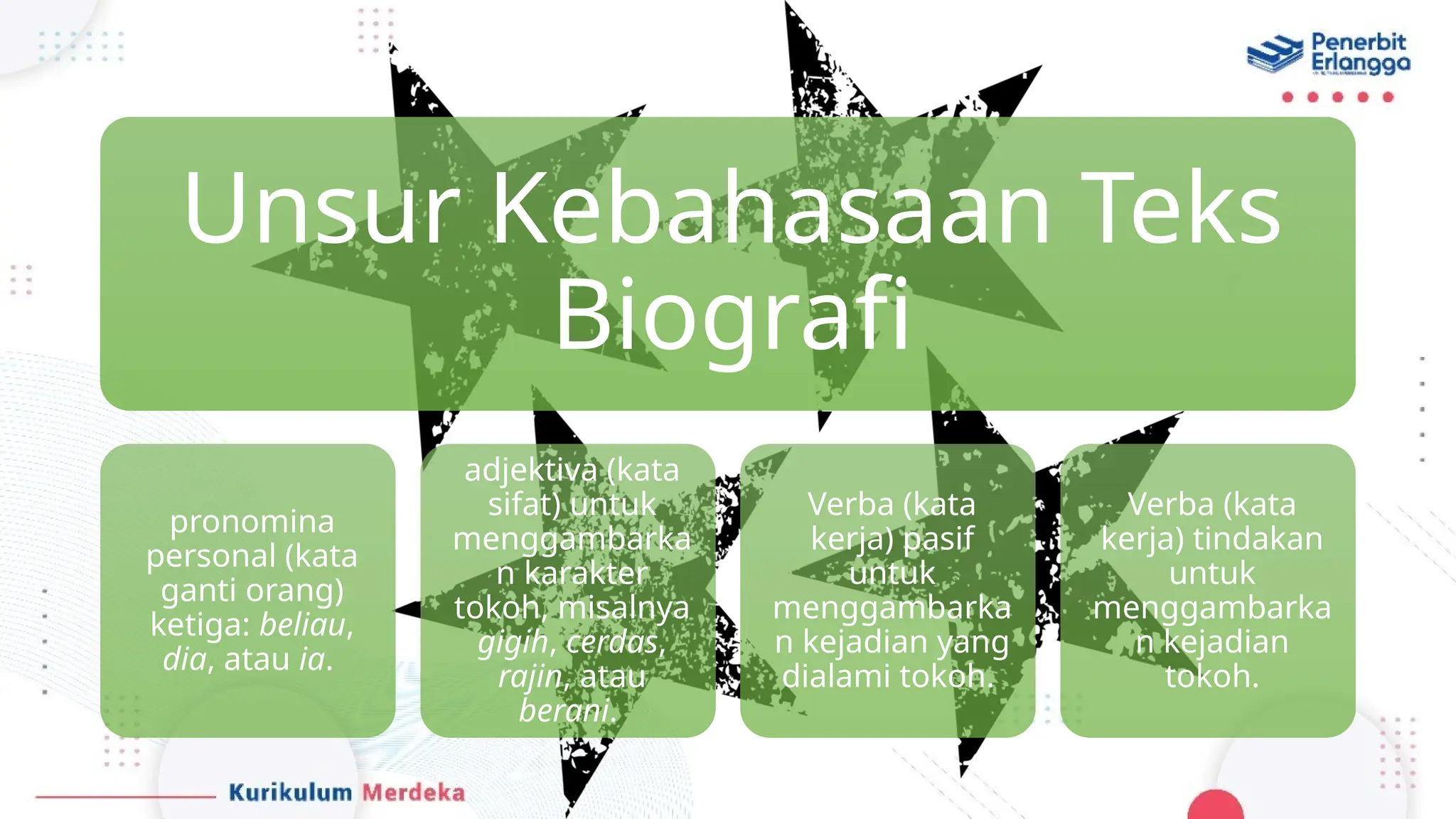 Kombi bab 7 Materi Teks Biografi Kelas X.pptx