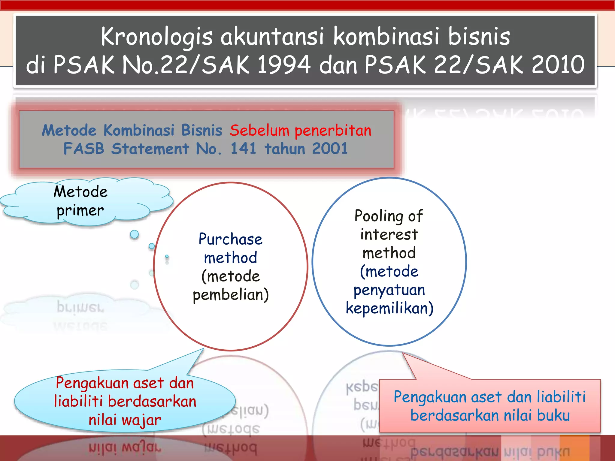 Kombinasi Bisnis 1.ppt