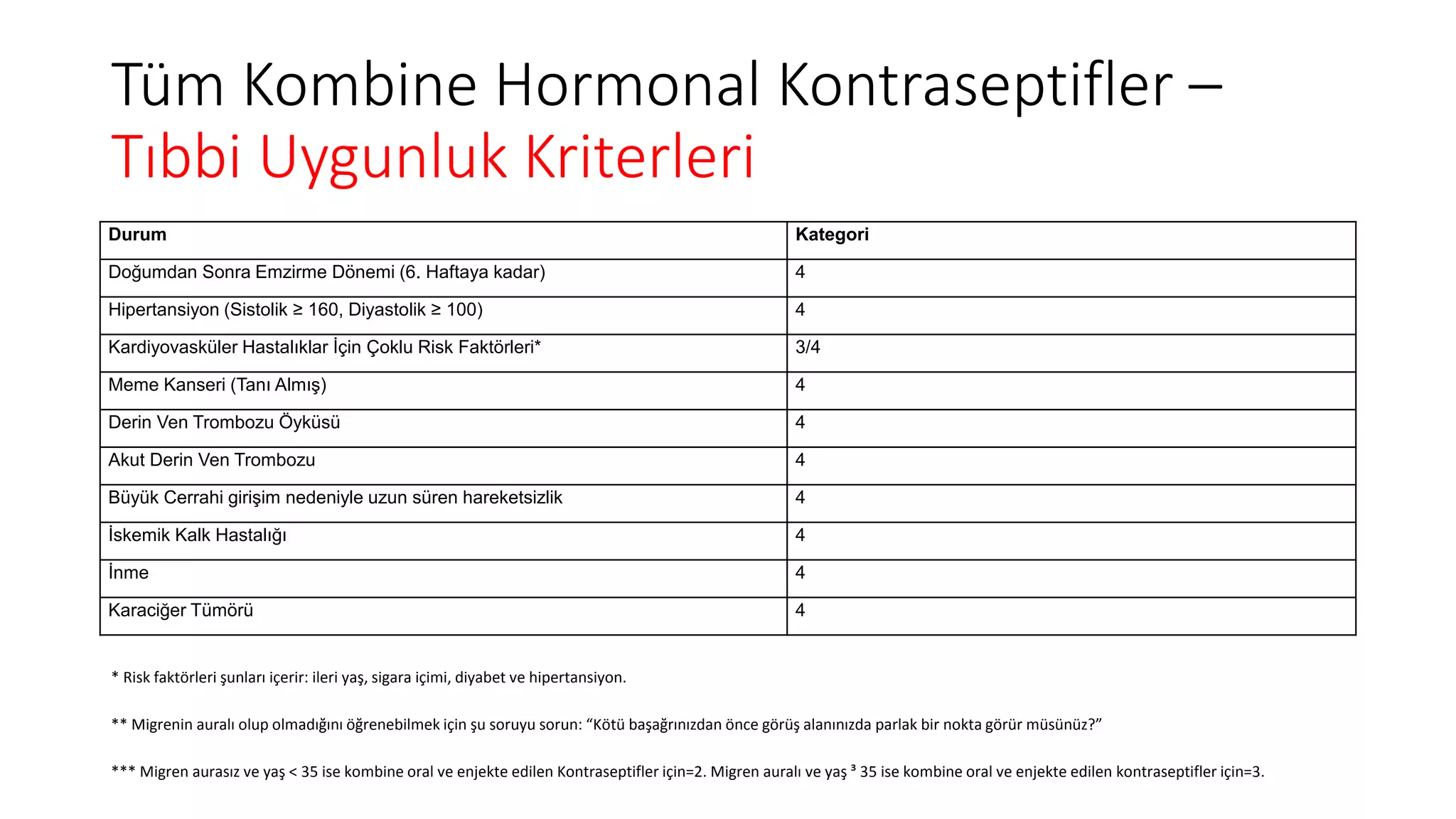 Kombine Hormonal Kontraseptifler | PPTX