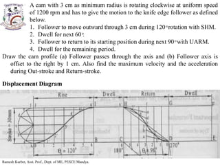 KOM_CAMS AND FOLLOWERS | PPTX