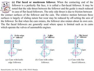 KOM_CAMS AND FOLLOWERS | PPTX