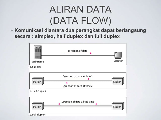 materi komunikasi data komdat komunikasi data.ppt