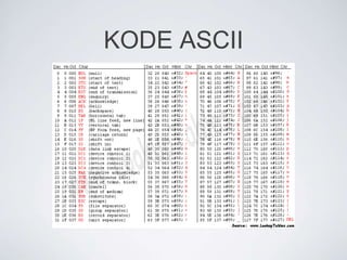 materi komunikasi data komdat komunikasi data.ppt