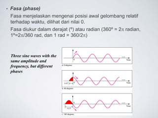 sinyal.ppt