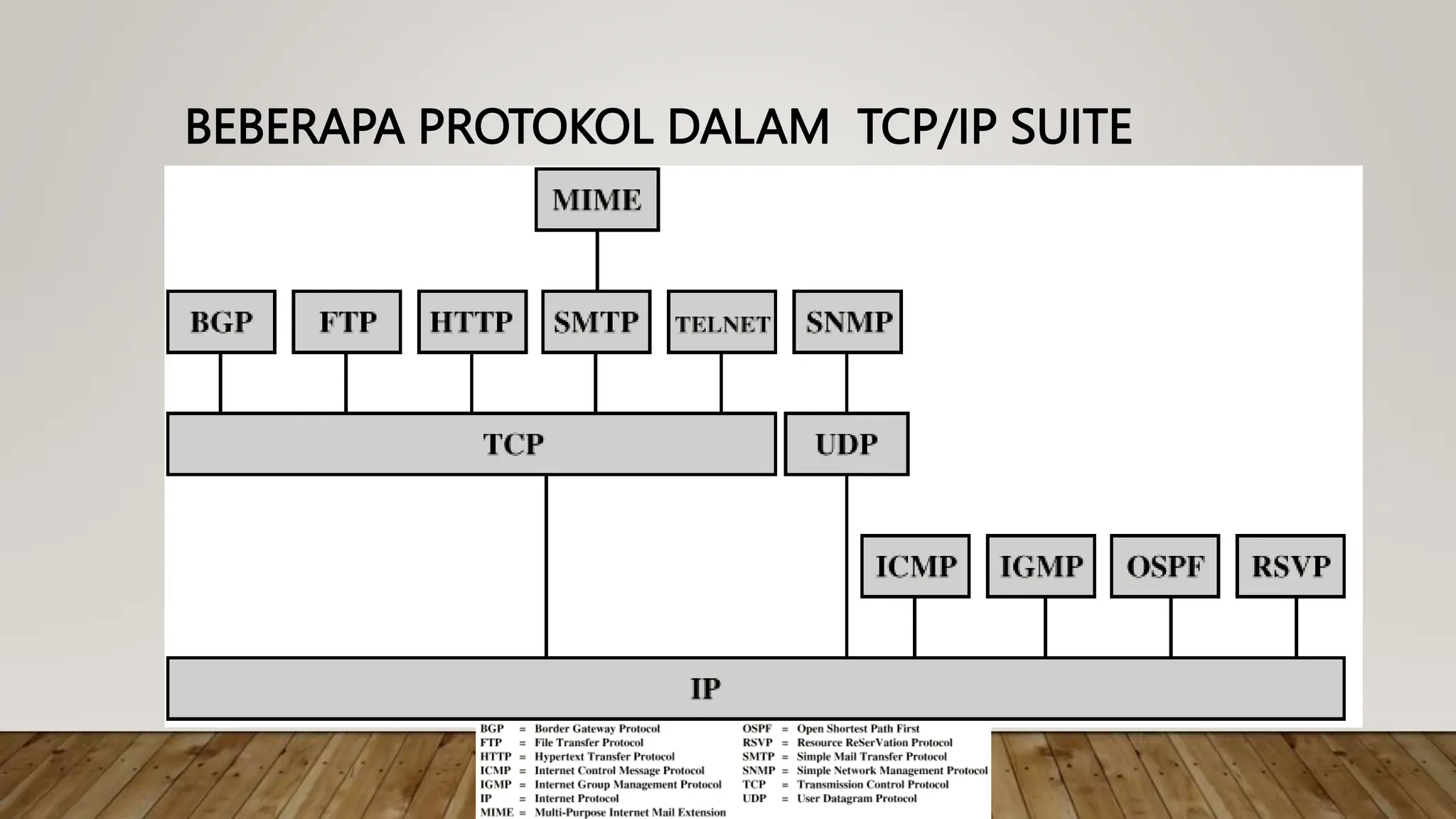 Komdat2. Protokol dan Arsitektur pada Komdat.pptx