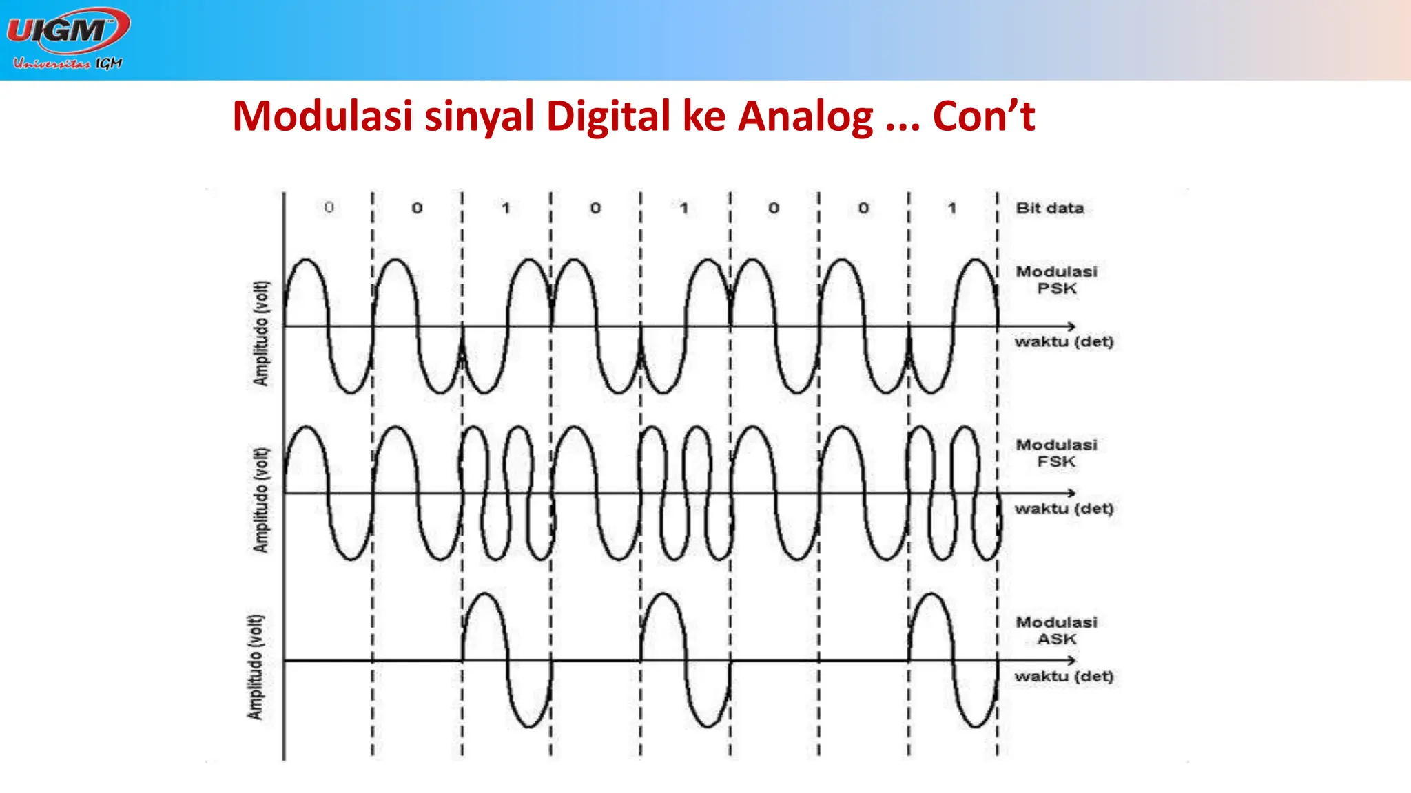 Komdat3. Gangguan Pada Jaringan Transmisi.pptx