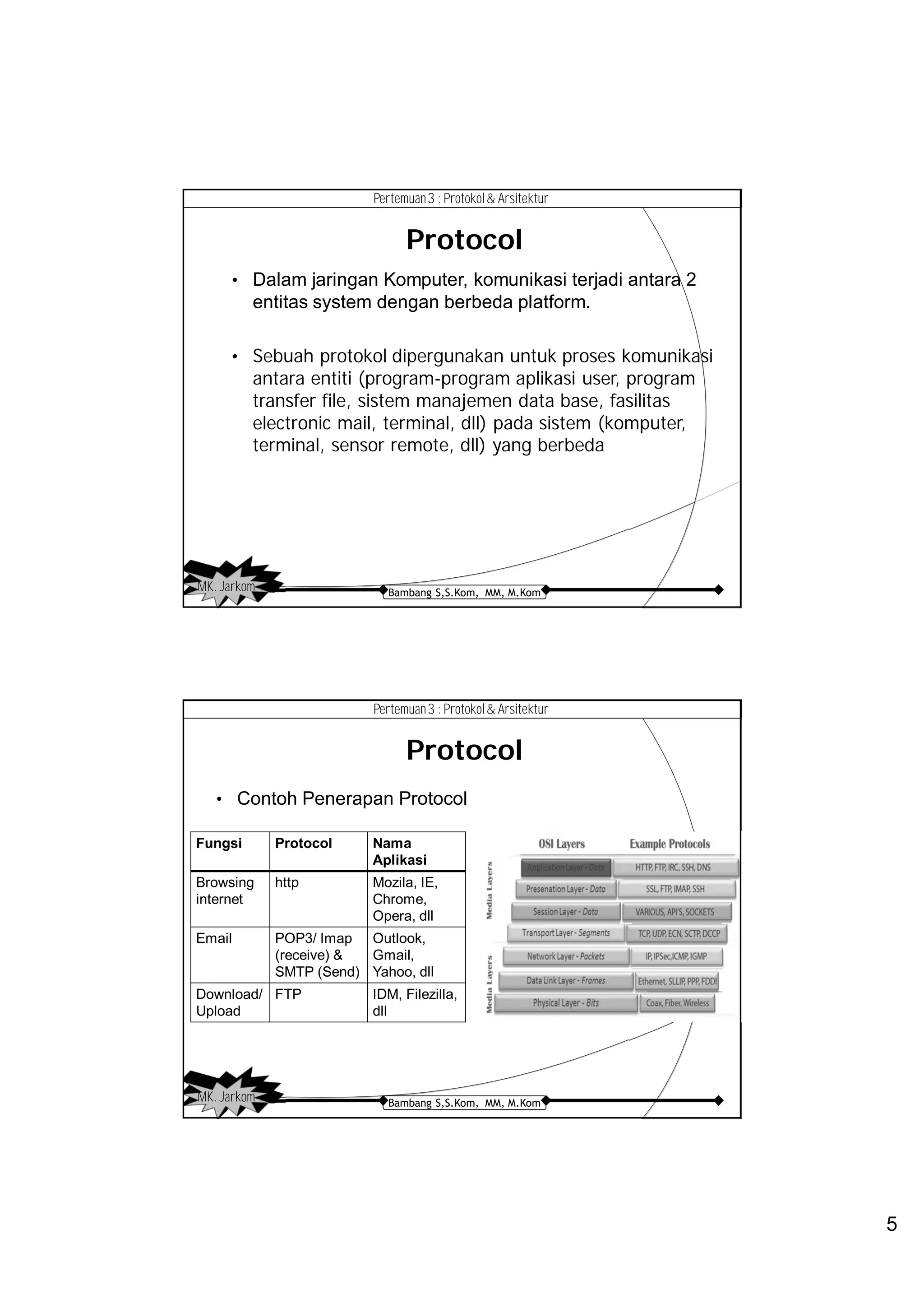 MK Komunikasi Data dan Jaringan Komputer - Slide 3 : Protokol dan Arsitektur | PDF