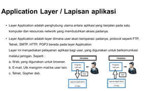 SEJARAH OSI LAYER & FUNGSI LAYER APLIKASI | PPT