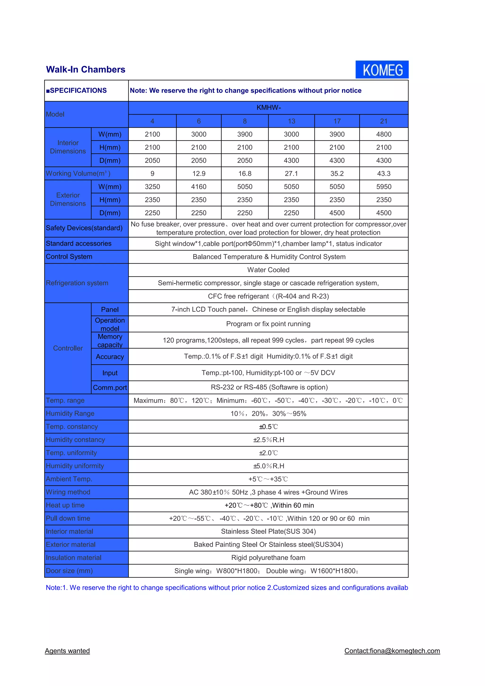 Komeg products catalogue | PDF