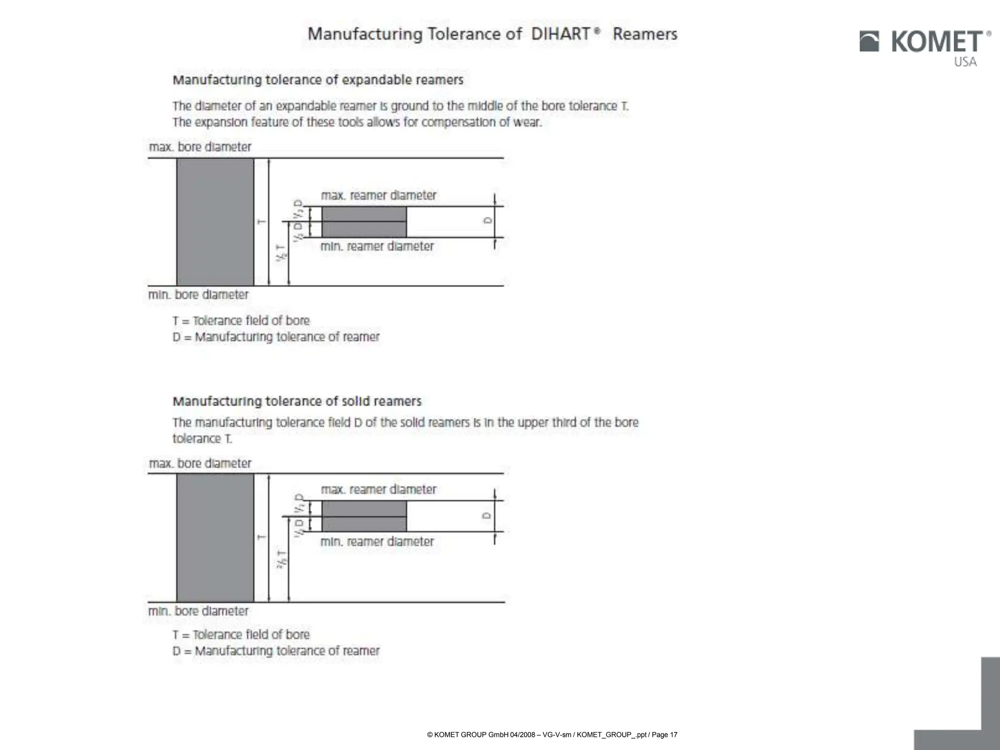 Komet Dihart tools for Reaming Training.pdf