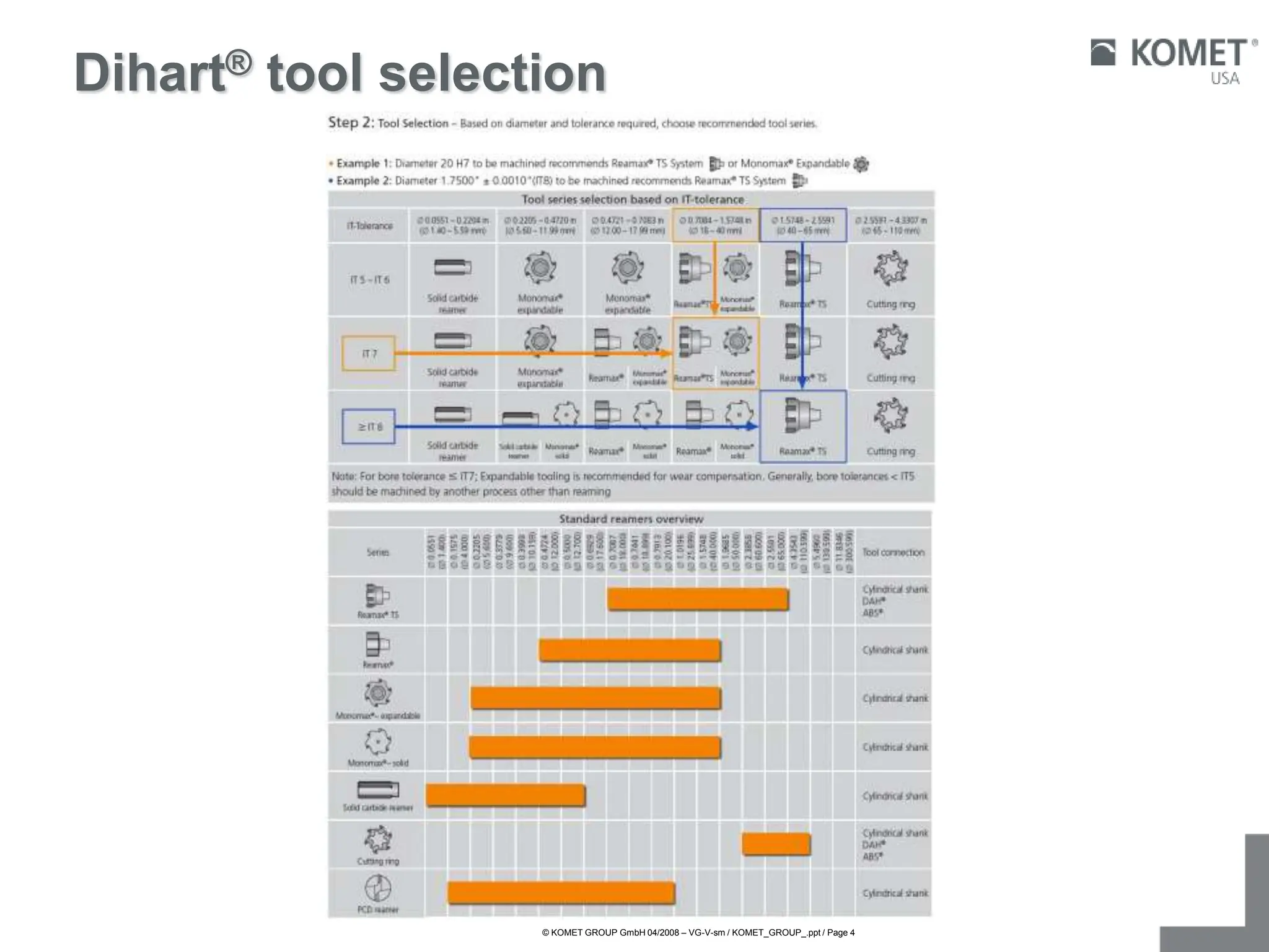 Komet Dihart tools for Reaming Training.pdf