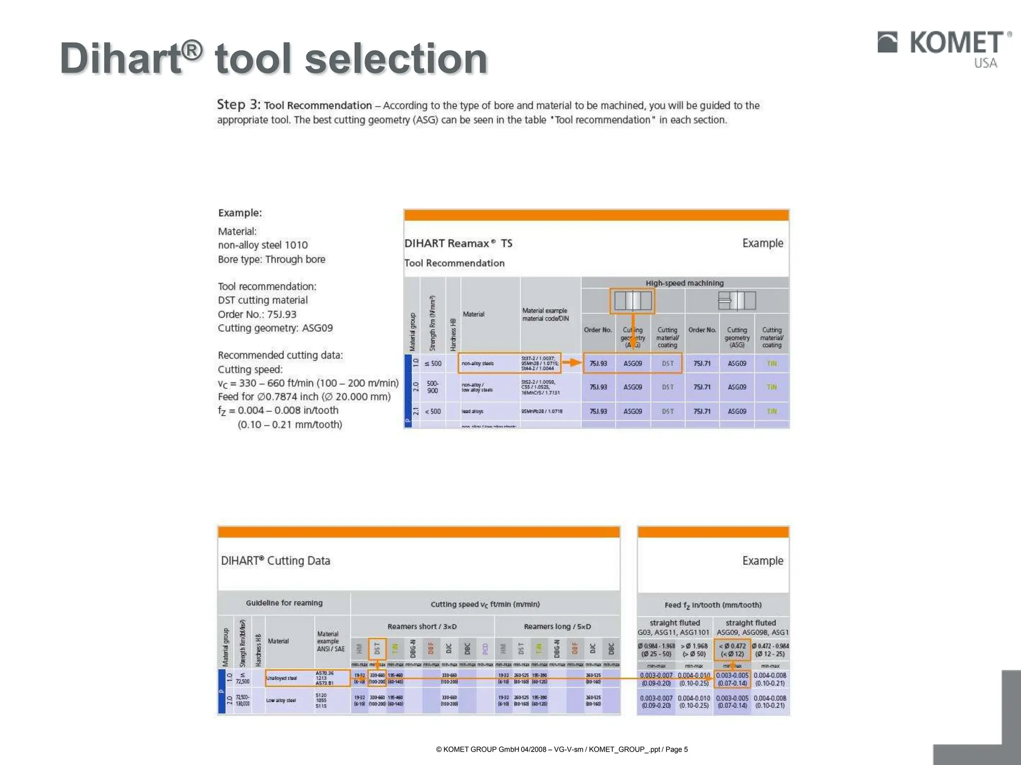 Komet Dihart tools for Reaming Training.pdf