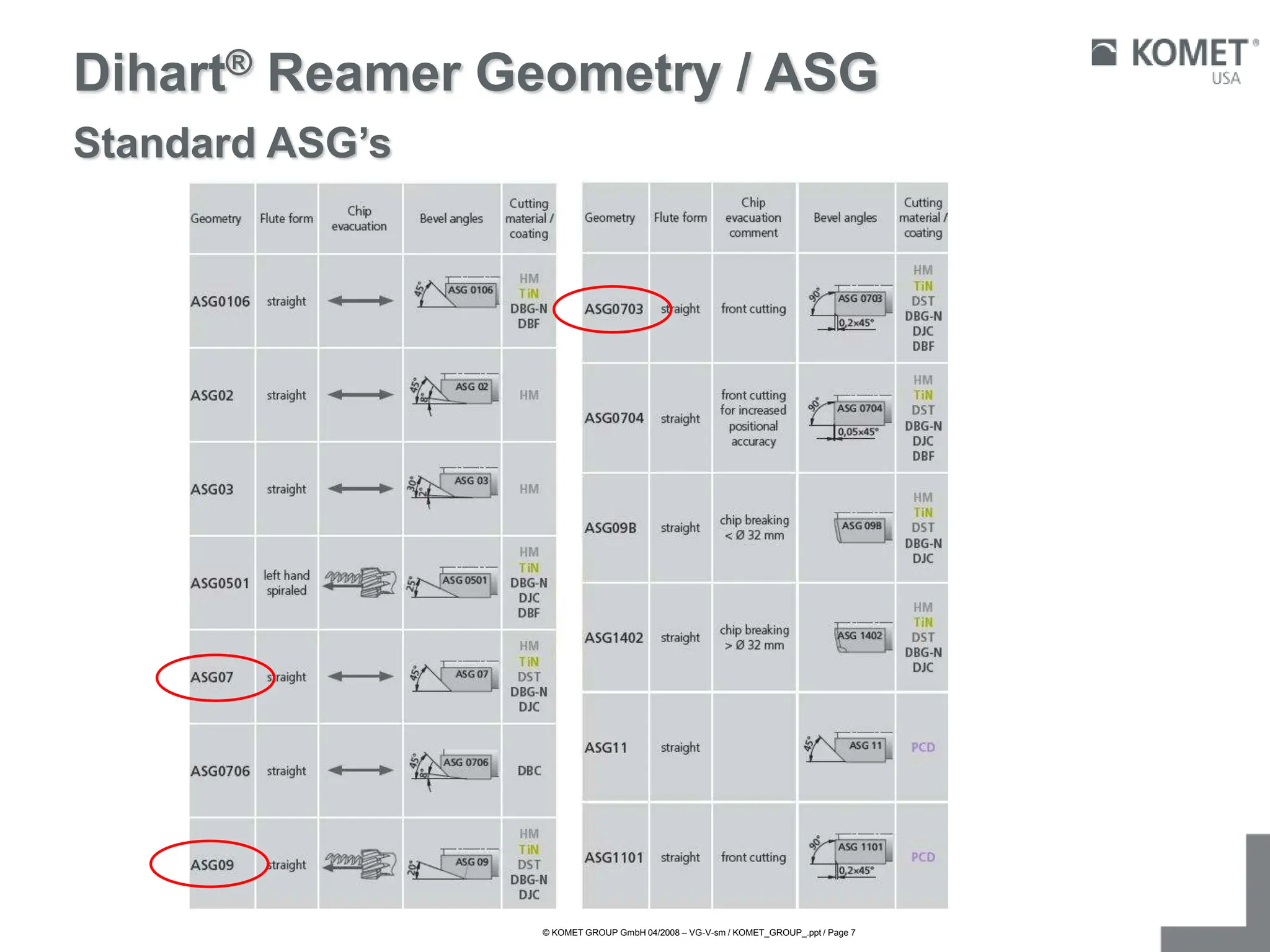 Komet Dihart tools for Reaming Training.pdf