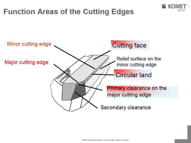 Komet Dihart tools for Reaming Training.pdf | Woodworking | Arts and Crafts