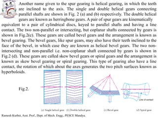 Kom gears | PPTX