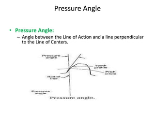 UNIT-4-KOM-GEARS-TYPES AND NOMENCLATURE. | PPT