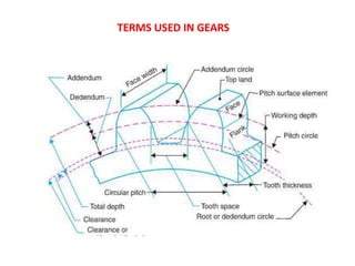 Kom gear terminology1 | PPTX