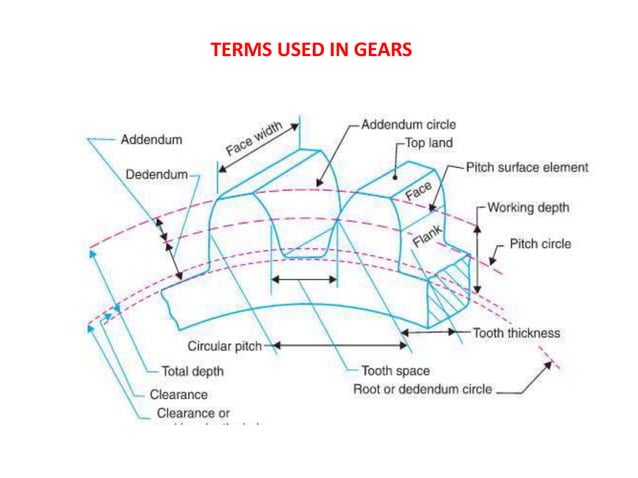 Kom gear terminology1 | PPTX