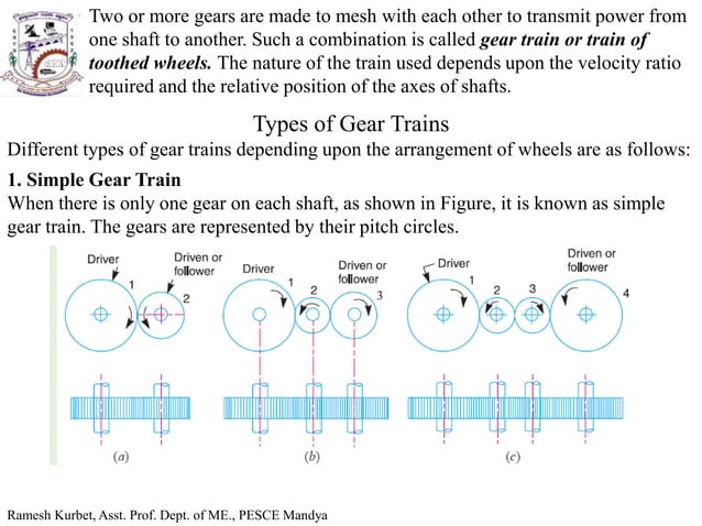 Kom geartrains and Belt drives | PPT