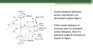 Kinematics of machine_Centre distance variation | PPT