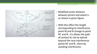 Kinematics of machine_Centre distance variation | PPT