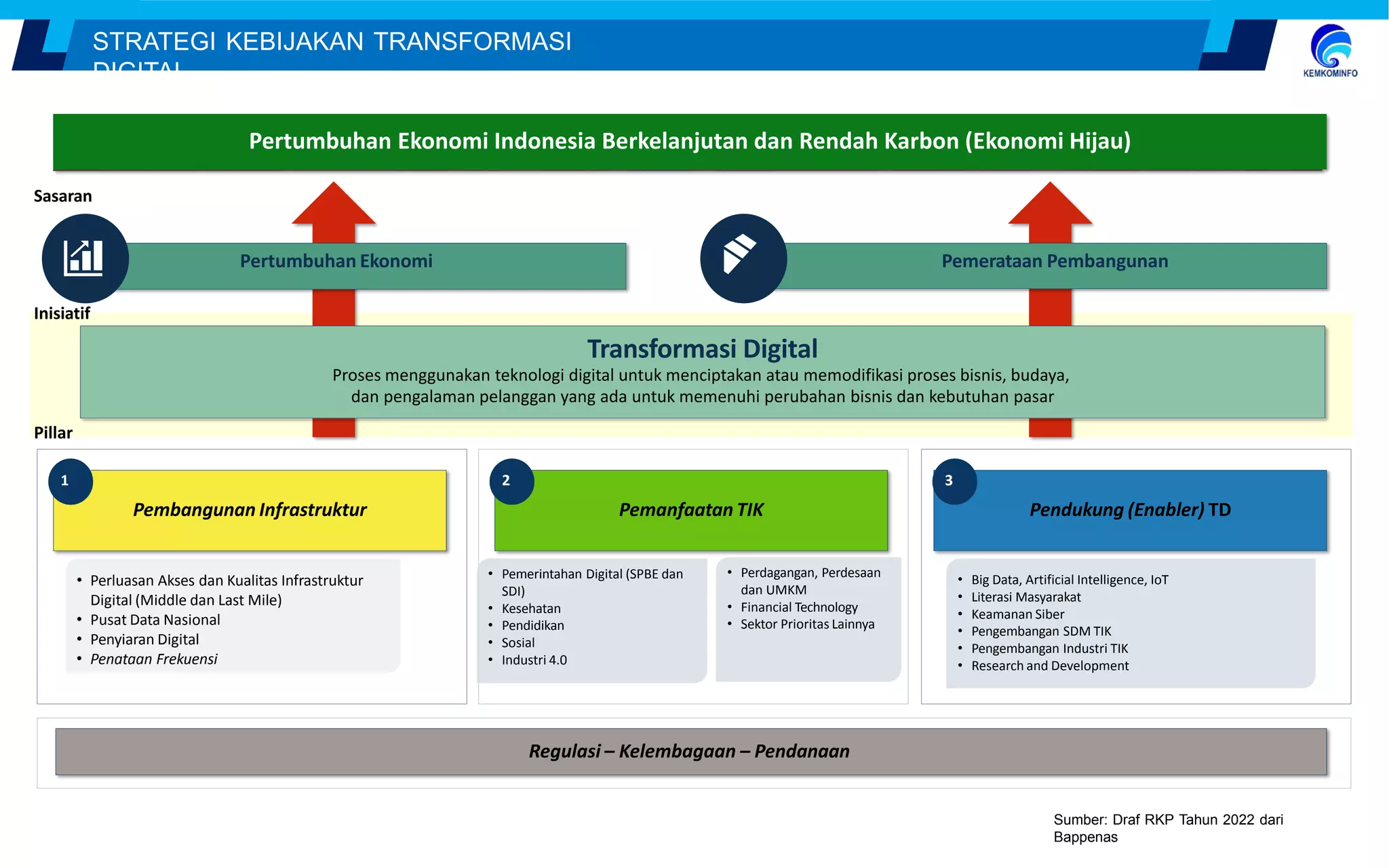 Kominfo-Rakor-Kominfo-Jateng (1).pptx
