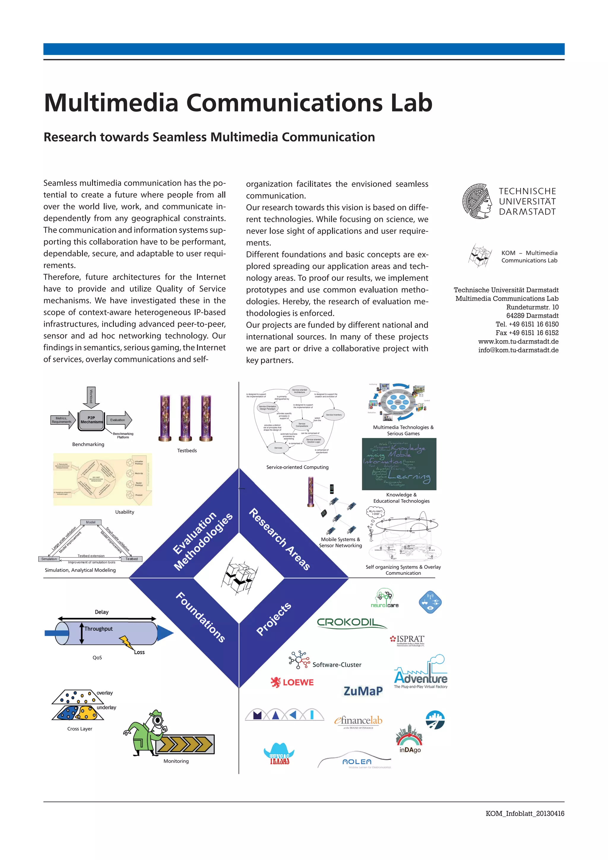 KOM Research Areas | PDF