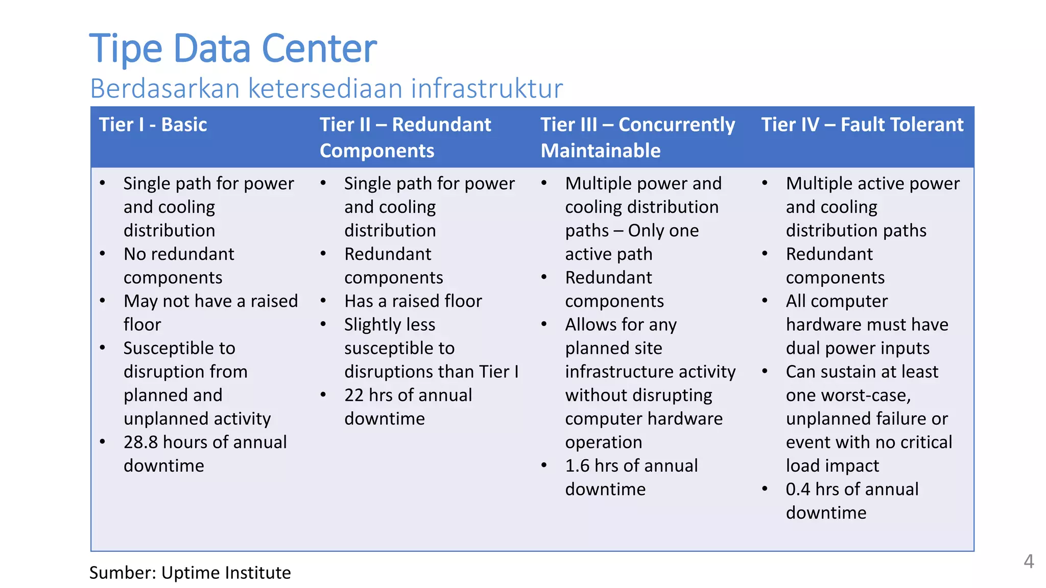 KOMINFO _ Industri Data Center.pdf