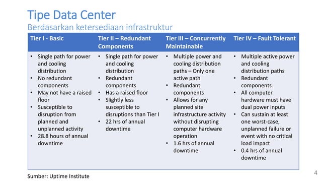 KOMINFO _ Industri Data Center.pdf