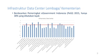 KOMINFO _ Industri Data Center.pdf