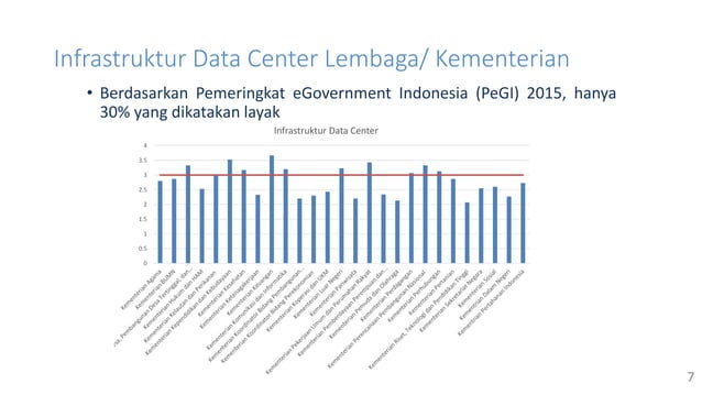 KOMINFO _ Industri Data Center.pdf