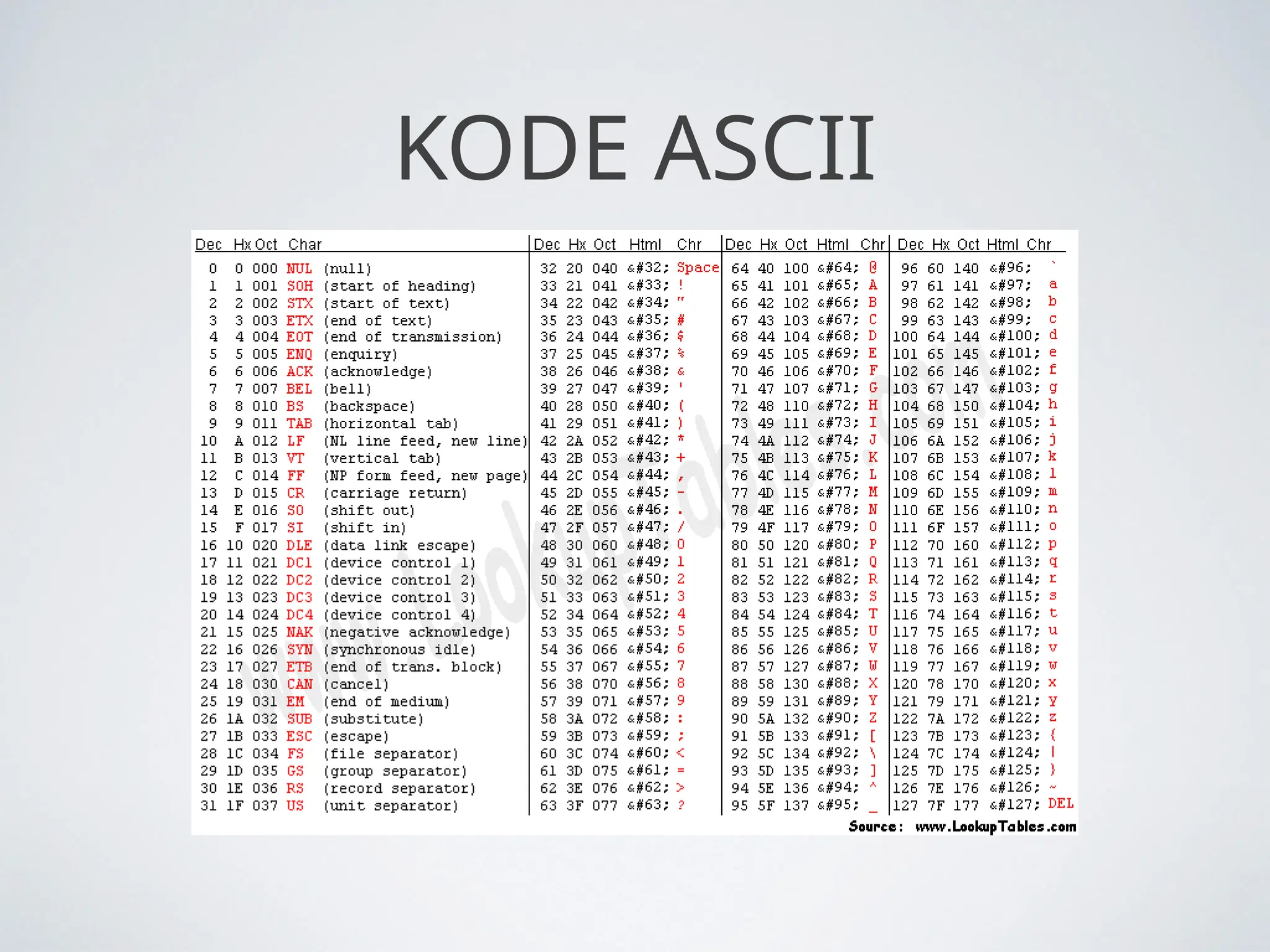 Kominikasi Data materi narkoba SEKOLAH.pptx